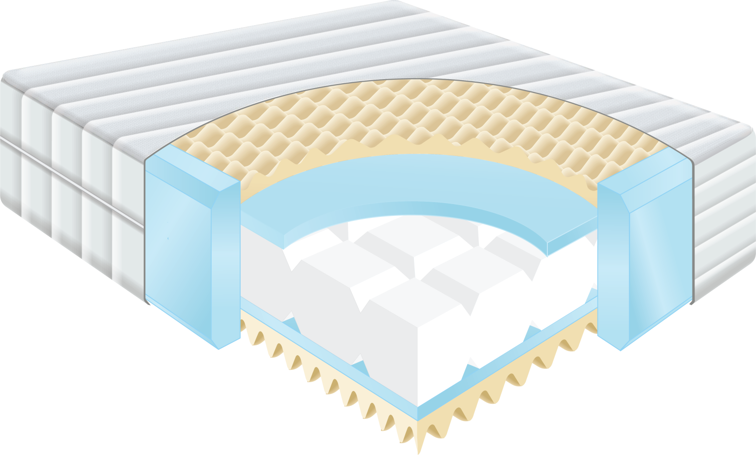 Custom Foam Mattresses | Factory Direct | Foam Toronto