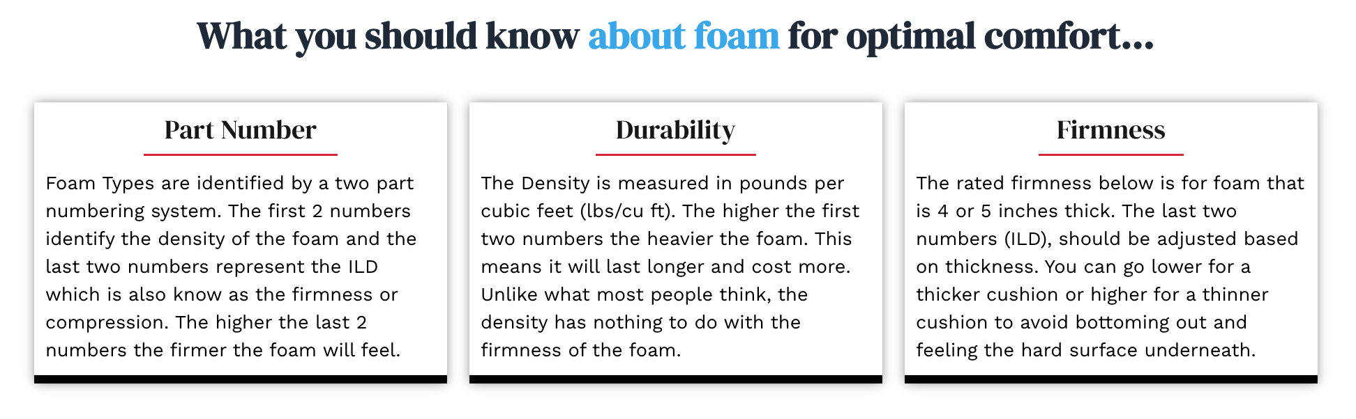 How to Determine What Foam Grade is Best for You | Foam Toronto